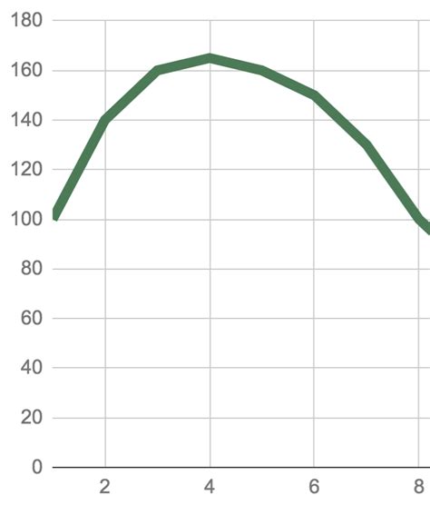 Statistics Averages Skewed Distribution Cut Data36