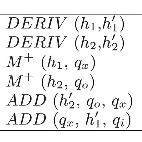 Basic Components Of The Qualitative Differential Equation Model Download Scientific Diagram