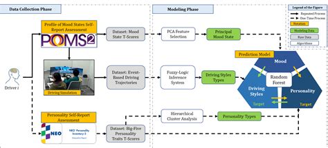 Driver Profile Project Xishun Liao
