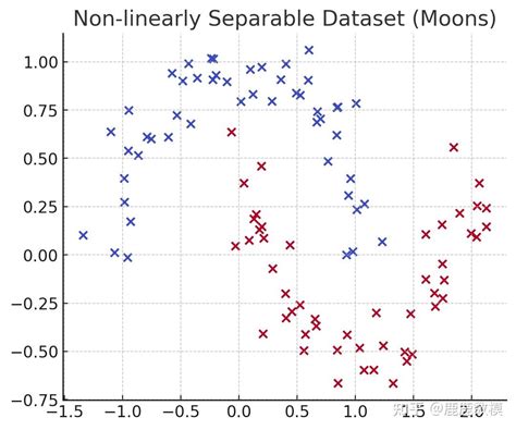 Vc维的深入解释及不同vc维数据集的可视化（vapnikchervonenkis Dimension） 知乎
