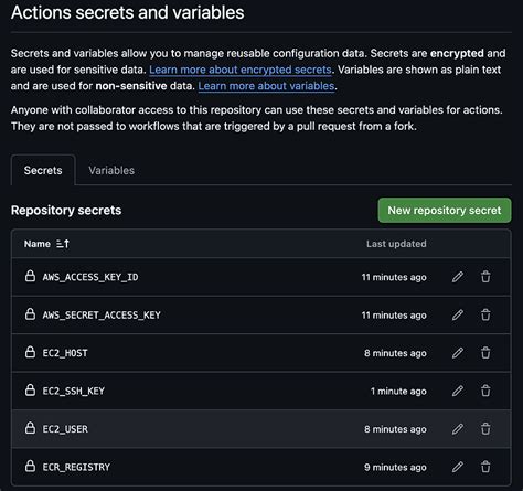 Aws Ec2 Ecs Docker Ecr Cicdgithub Actions를 이용하여 Nestjs를 배포해보자