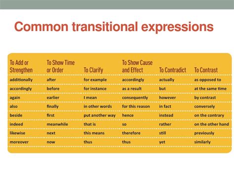 Business English And Writing Skills Ppt Download