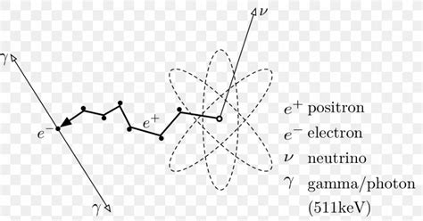 Positron Electron Charged Particle Antiparticle Atom Png 1095x575px