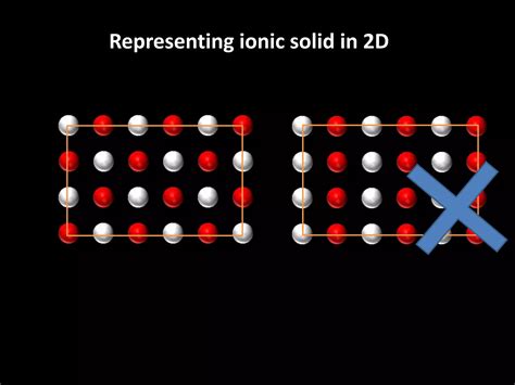 Structure And Defects In Solid Pptx Chemistry Science