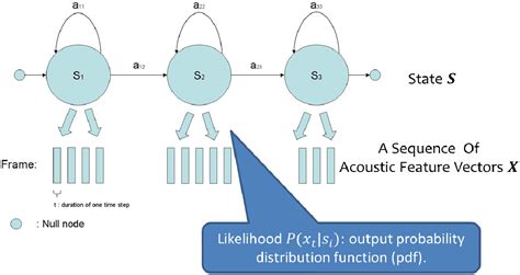 Figure 21 From Multi Task Learning Deep Neural Networks For Automatic