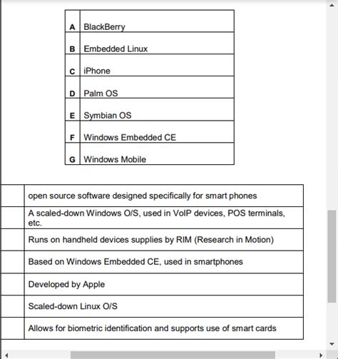 Solved Part 2 Embedded Operating Systems In The Box Next To Chegg Com