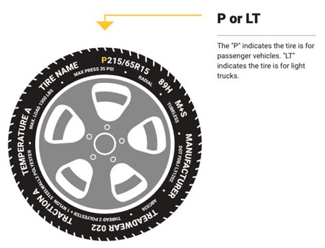 How To Read Tire Size Metric And Flotation TiresDoc Com