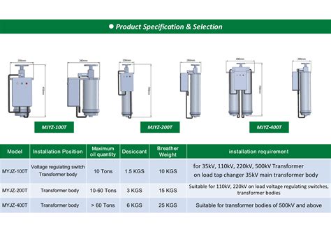 Smart Power Transformer Self Dehydrating Breather With Pressure Gage