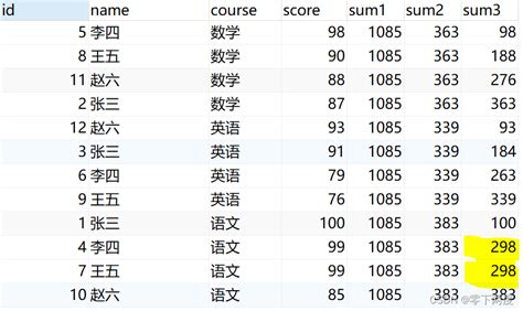 Mysql 窗口函数 Csdn博客 Mysql 窗口函数 Csdn博客