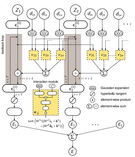 Gsoc ‘23 Porting Dtnn And Seqtoseq Model To Pytorch Report