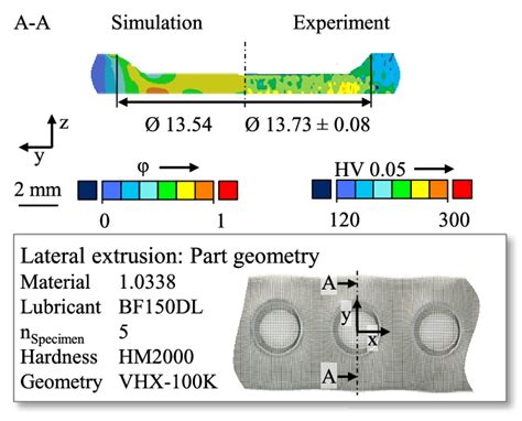 Comparison Of Numerically And Experimentally Evaluated Component
