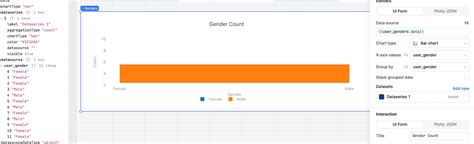 Only One Category Of Two On Bar Chart Showing 💬 App Building Retool