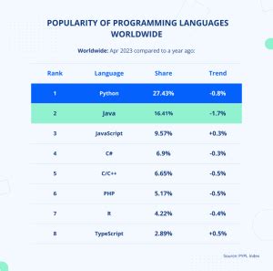Python Vs Java The Ultimate Showdown For Business Applications