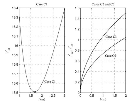 6 Tracking Error Performance Of Inverted Pendulum System Download Scientific Diagram