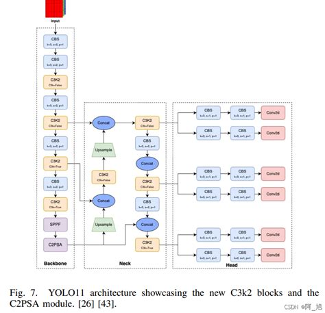 基于yolo11深度学习的遥感视角地面房屋建筑检测分割与分析系统【python源码pyqt5界面数据集训练代码】深度学习实战、目标分割、人工智能基于深度学习的遥感视角地面房屋建筑检测