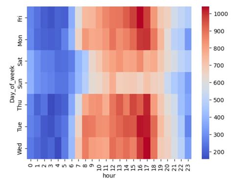 Sreerag V S On Linkedin I Just Completed A Project Analyzing 911 Call Data Using Python With…
