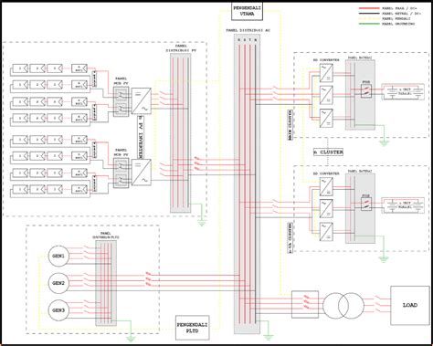 Figure 2 From Design And Performance Evaluation Of An Off Grid Hybrid Solar System In A Remote