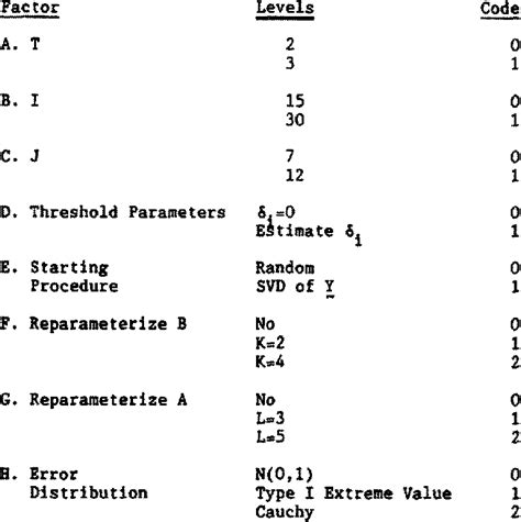 Factors For Monte Carlo Analysis Download Table