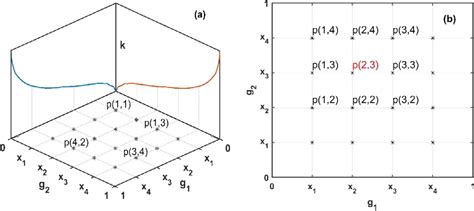 Figure 1 From Automatic Methods For Gas Absorption Calculation Based On
