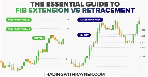 The Essential Guide To Fib Extension Vs Retracement