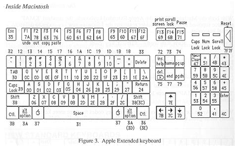 Keyboard Codes