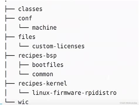 openeulerYocto embedded sig联合例会 2022 11 03
