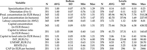 Descriptive Statistics Of The Variables Used In The Panel Logit Model