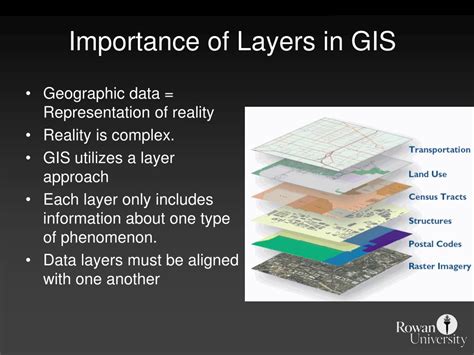 PPT Introducing GIS And Remote Sensing PowerPoint Presentation Free Download ID 844080
