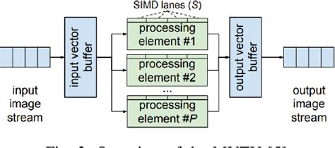 Figure 2 From Efficient Quantization And Hardware Implementation Of