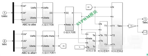 基于 simulink 的三相维也纳（vienna）整流电路仿真模型 csdn博客