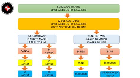 Maths Drumchapel High School