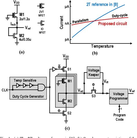 figure 1 from a 4 6nw subthreshold voltage reference with 400× current
