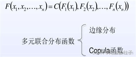 Copula函数相关性python代码 Copula相关性分析huangliang的技术博客51cto博客