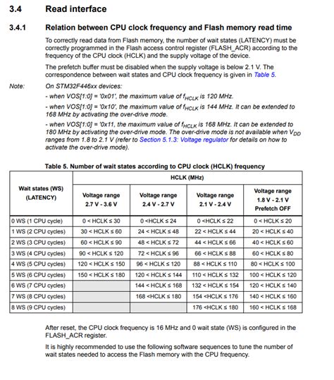 How To Configure A Pll Clock From An Hsi Clock Source In An Stm32f446 Board In C