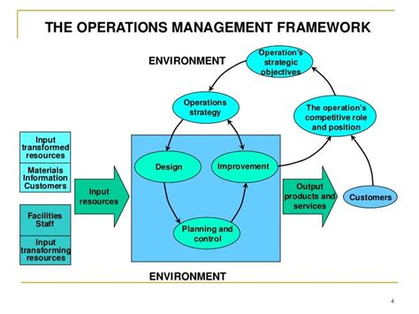 Introduction To Operations Management Fms