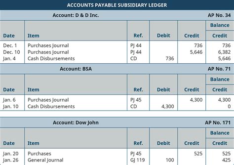 Accounts Payable Subsidiary Ledger Daily Tasks