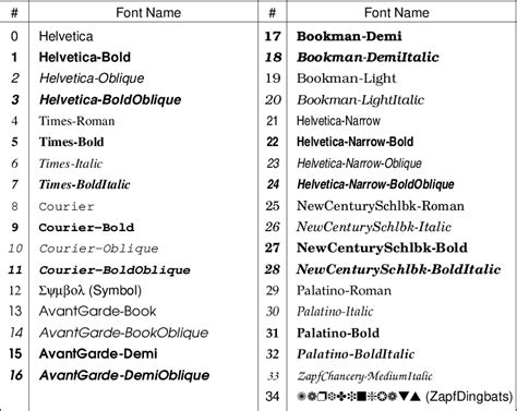 12 PostScript Fonts Used By GMT GMT 6 5 0 Documentation