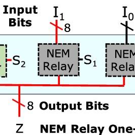 input bit one hot multiplexer Four bit input signals I í µí Download Scientific