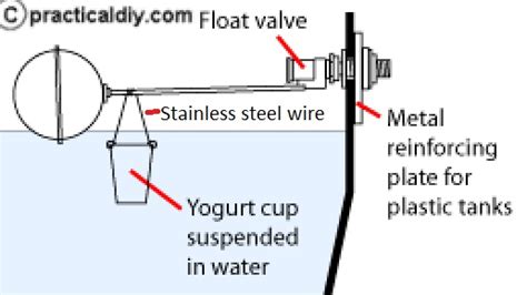 Vibrations Through House Linked To Feed And Expansion Tanks Float Valve DIYnot Forums