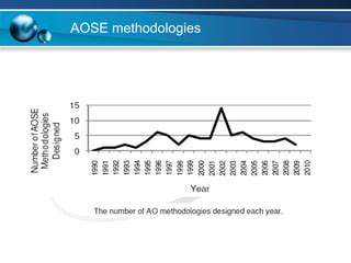 Extending UML For Agents PPT