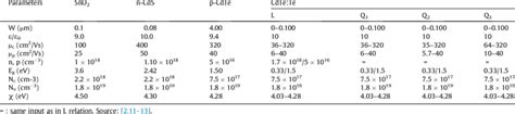 Material Parameters For Cdte Solar Cells Utilized In Amps 1d Simulation Download Table