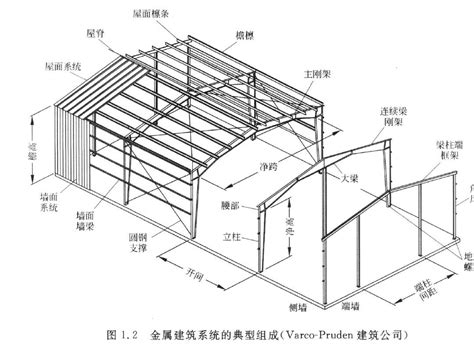 门式钢架 桂林福瑞钢结构安装工程有限公司