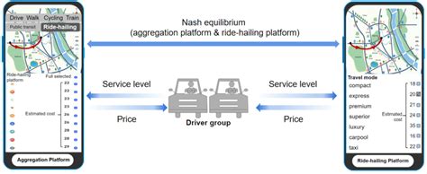 Structure Of Model N Download Scientific Diagram