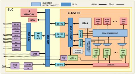 One I Missed Ultra Low Power Multi Core Risc V At Eth Zurich
