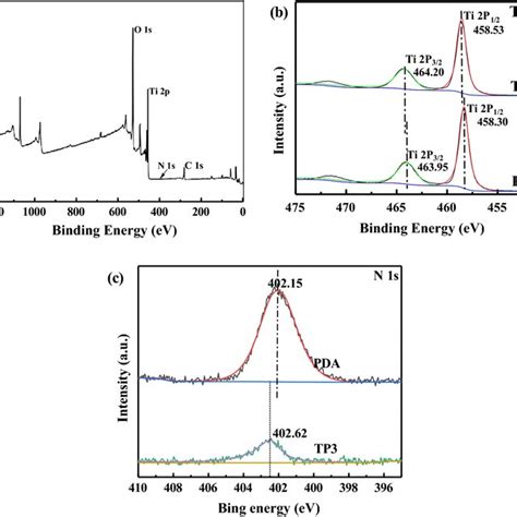 A B Sem Image Of Pure Tio2 C D Sem Image Of Flower Like Tio2 E F Sem Download Scientific