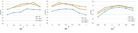 Figure 10 From Structure Preserved Discriminative Distribution Adaptation For Multihyperspectral