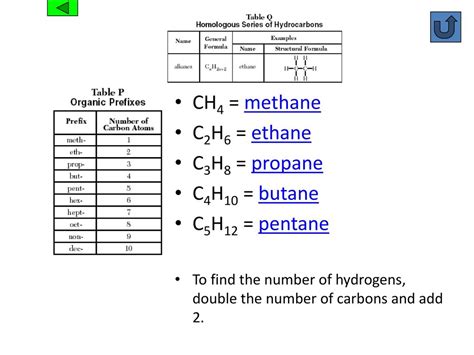 Hydrocarbons Molecules Made Of Hydrogen And Carbon Ppt Download