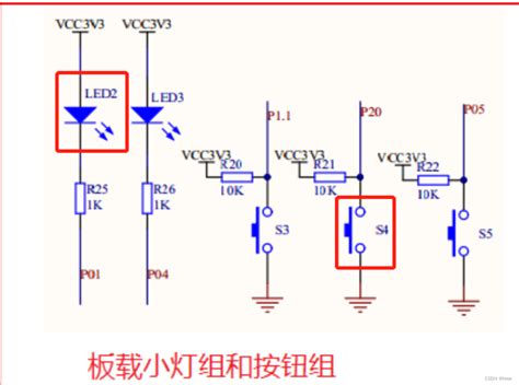 Zigbee Gpio与中断（查询法与中断法点亮led）p2inp Csdn博客