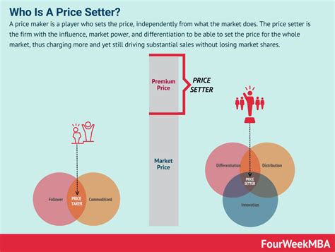 Price Skimming And Why It Matters In Business Fourweekmba