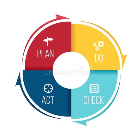 Plan Do Act Check Icon Stock Illustrations 121 Plan Do Act Check Icon